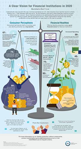 Infographic: A Clear Vision for Financial Institutions in 2020